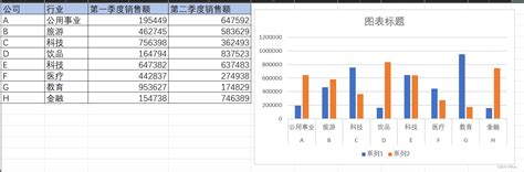 【excel】给数据添加图表（数据条、柱状图、折线图等），快速分析功能图文详解用excel做数据分析图表 Csdn博客
