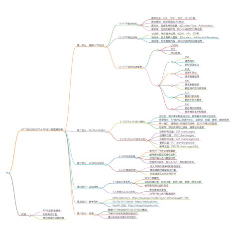 从零构建你的第一个restful Api：协议与api设计超图解指南 拾光赋