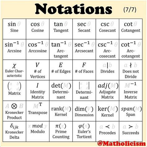 Math Signs In Different Languages