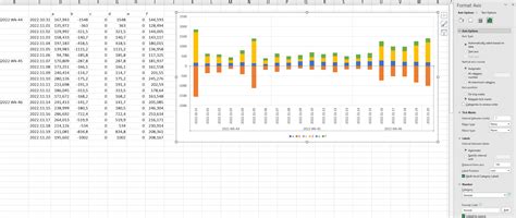 Misallinged Ticks In Excel Chart With Multilabel X Axis Displaying
