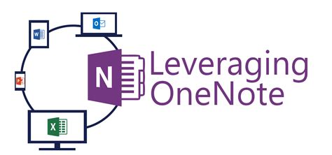 Leverage Onenote In Your Compay By Making A Kanban System