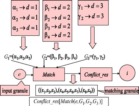 Pdf Chapter 25 Information Granulation And Pattern Recognition Semantic Scholar