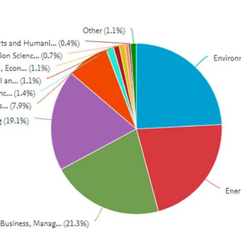 Gradient Estimation In The Straight Through Gumbel Estimator Black