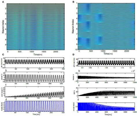 array diagrams are shown in a b for two distinct network states in a