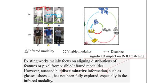 【reid论文笔记】discover cross modality nuances for visible infrared person