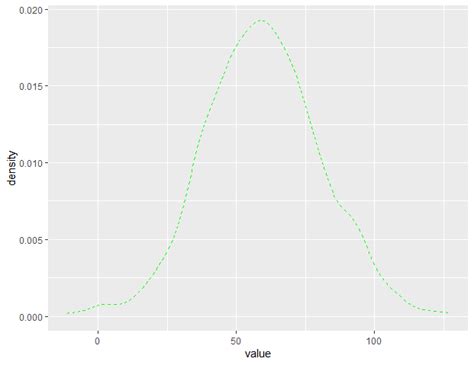 How To Make Density Plots With Ggplot In R GeeksforGeeks
