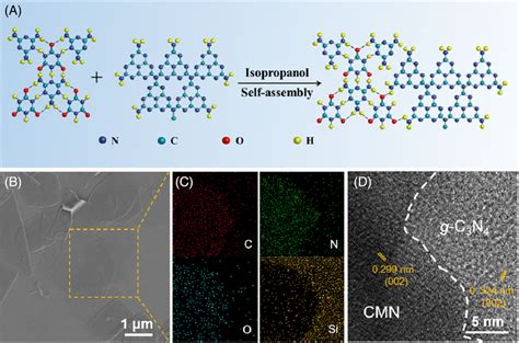 Proofs For The Synthesis Of Heterostructured Cmc3n4 Nanosheet A Download Scientific Diagram