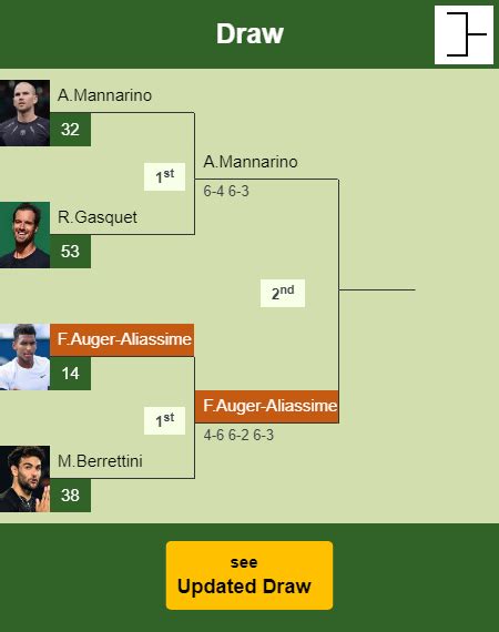 Felix Auger Aliassime Tops Berrettini In The 1st Round To Set Up A