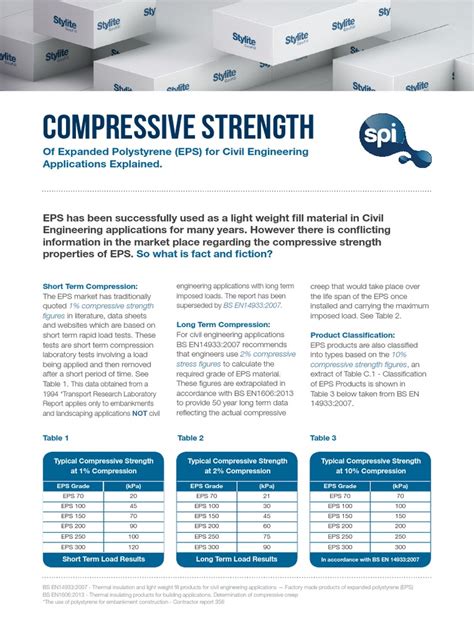 Compressive Strength Of Expanded Polystyrene Eps For Civil Engineering Applications Explained