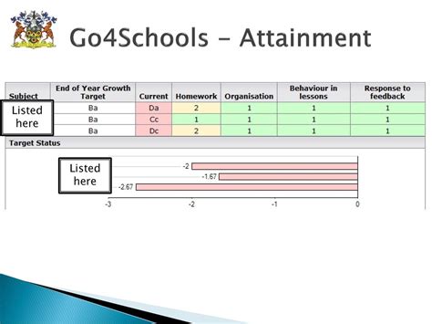 Year 12 Information Evening Ppt Download