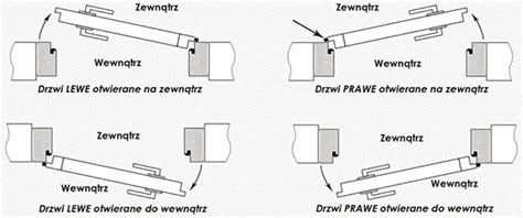 Drzwi wewnętrzne