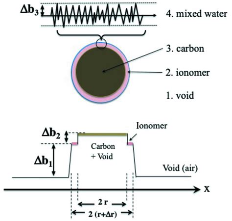 Iucr Microstructure And Water Distribution In Catalysts For Polymer