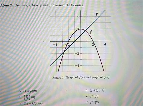 Answered Oblem 2 Use The Graphs Of F And G To Answer The Following A