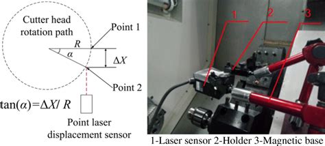 Test Principle Diagram Of Repeated Positioning Accuracy Download