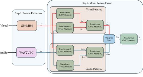 Figure 1 From Advanced Facial Analysis In Multi Modal Data With