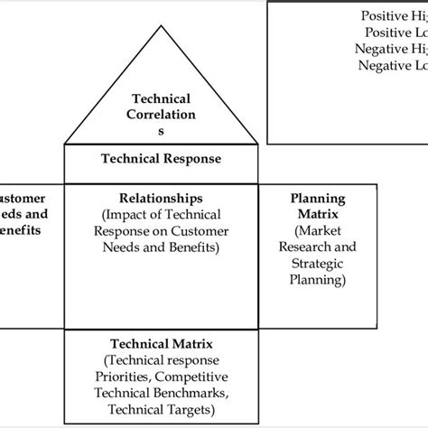 Servqual Five Dimensions Download Table