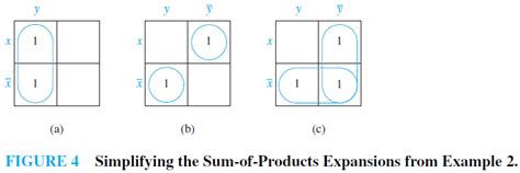 Karnaugh Maps Discrete Mathematics Books Skedbooks