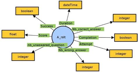 the assessment result class semantic description download scientific