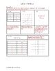Differentiated Worksheet Identifying Linear Vs Nonlinear Functions