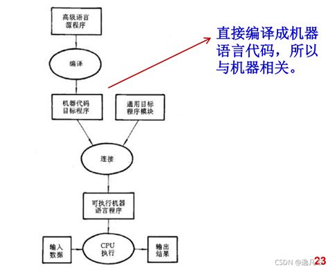 College Java （java基础黑皮书）一到四章笔记总结java黑皮书 Csdn博客
