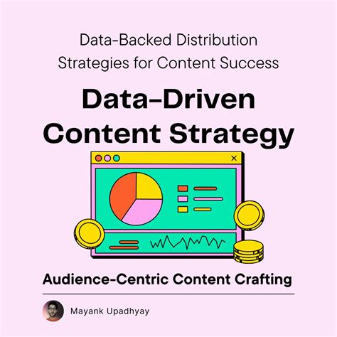 Mayank Upadhyay On Linkedin Contentstrategy Datadrivenmarketing