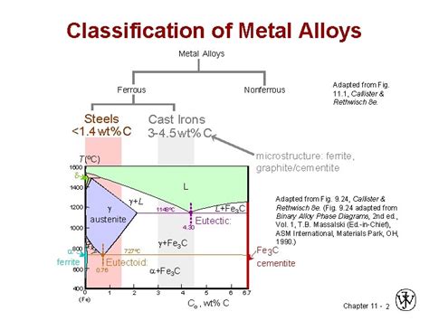 Chapter Applications And Processing Of Metal Alloys