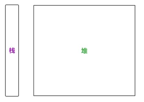 Java中对象的内存解析java对象的属性内存是什么 Csdn博客 Java中对象的内存解析java对象的属性内存是什么 Csdn博客