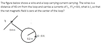 Solved The Figure Below Shows A Wire And A Loop Carrying Chegg