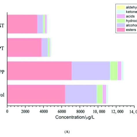 Hierarchical Clustering Of The 15 Quantified Phenolic Compounds In