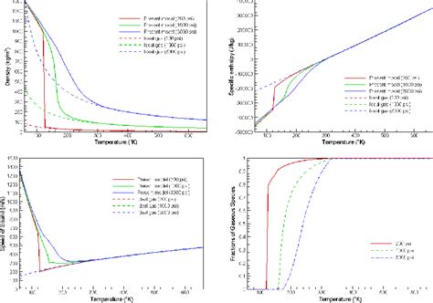 figure 1 from numerical simulation of spray combustionflows with a
