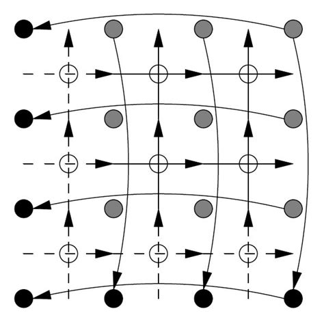 Illustration Of The Periodic Boundary Condition Application In The Case Download Scientific