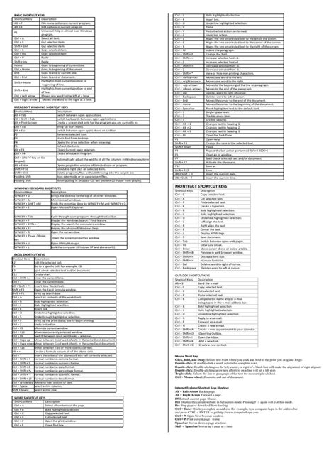 basic shortcut keys pdf keyboard shortcut microsoft excel