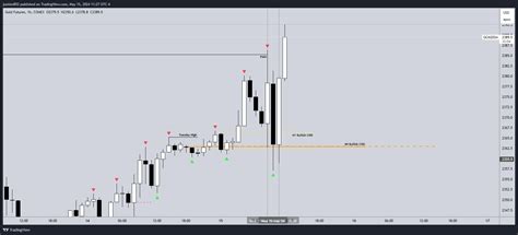 Comexgc1 Chart Image By Justinn852 — Tradingview