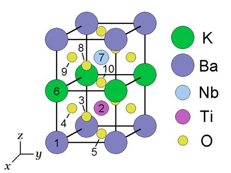 The Superlattice Geometry Download Scientific Diagram The Superlattice Geometry Download Scientific Diagram