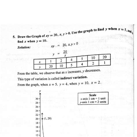 Graph Variations Maths Notes Teachmint
