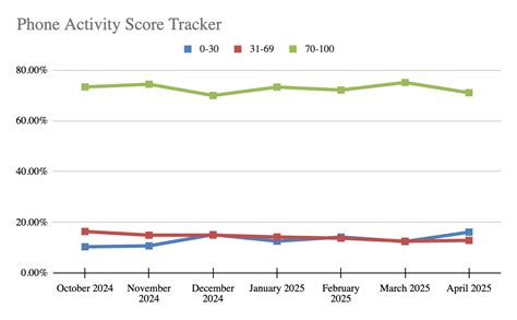 Trestle S Data Quality Tracker April 2025 Trestle Identity Data