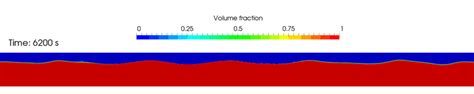 Snapshot From The Irregular Wave Propagation Cfd Simulation Download