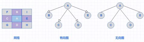 深入理解游戏中寻路算法mmo寻路算法 Csdn博客