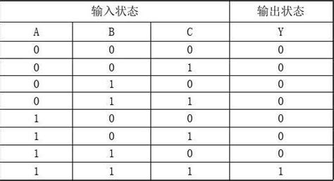 实验报告实验一 集成门电路逻辑功能测试 word文档在线阅读与下载 免费文档