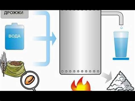 Как сделать водку и получить 1000% прибыли - YouTube