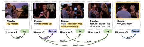 Blog Samsung Research