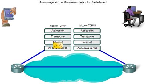 Cisco Aspectos Basicos De Networking 2 7 Proceso de comunicación
