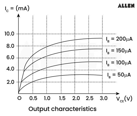 Transistor Definition Types Working Biasing Amplifier Circuit