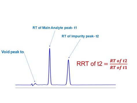 Dwell Volume Dead Volume And Void Volume In HPLC