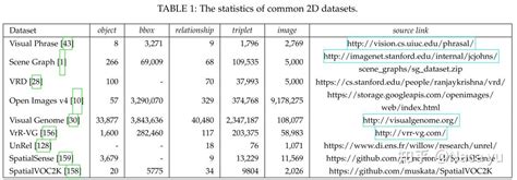 Scene Graph Generation A Comprehensive Survey西电 知乎