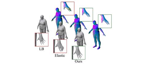 hybrid functional maps for crease aware non isometric shape matching