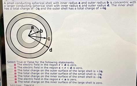 solved a small conducting spherical shell with inner radius