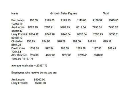 Solved From The Image Attached Using C Not C Provide The Chegg