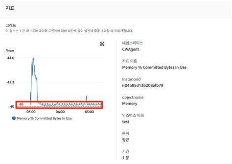 CloudWatch Logs에서 알람을 생성하는 방법에 대해 알아보자 DevelopersIO