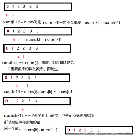 leetcode删除排序数组中重复元素 csdn博客